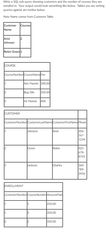 Solved Write A Sql Sub Query Showing Customers And The