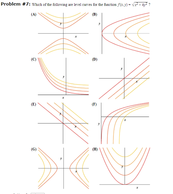 Solved Problem 7 Which Of The Following Are Level Curves