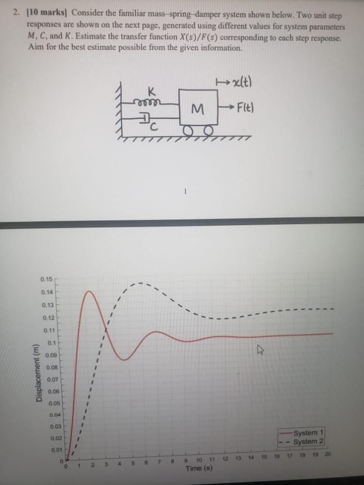 Solved 2. [10 marks| Consider the familiar | Chegg.com