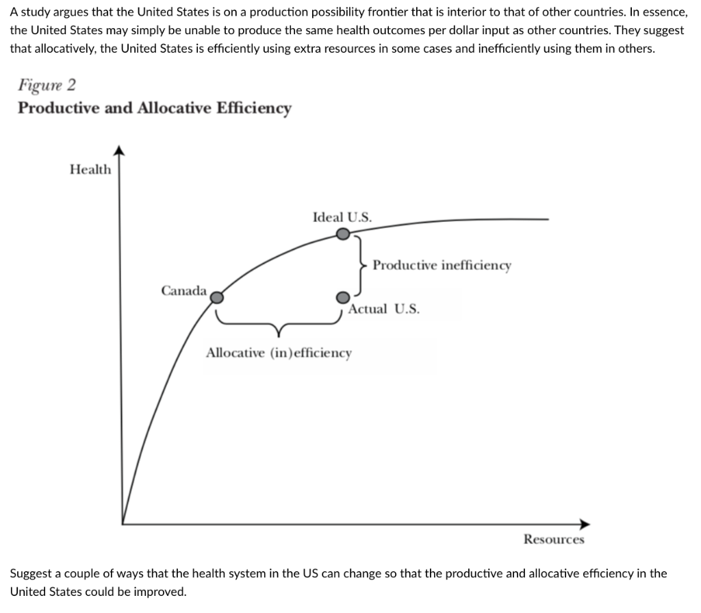 Solved A study argues that the United States is on a | Chegg.com
