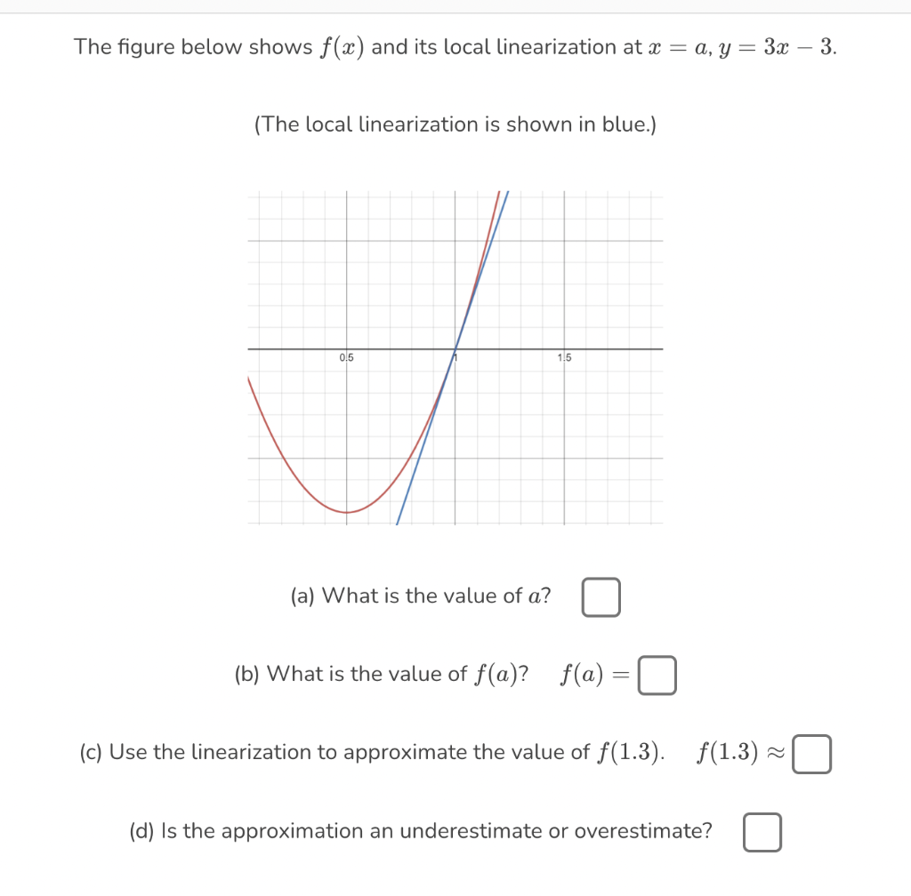 Solved The figure below shows f(x) and its local | Chegg.com