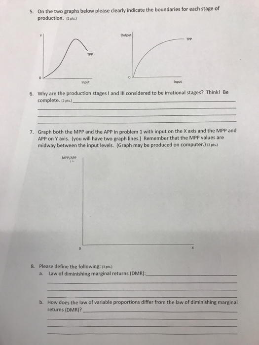 Solved On the two graphs below please clearly indicate the | Chegg.com