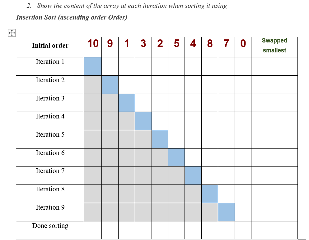 Solved 2. Show the content of the array at each iteration | Chegg.com