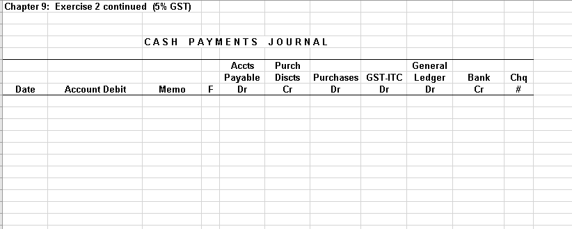 PRACTICE EXERCISE 2 Record the following | Chegg.com