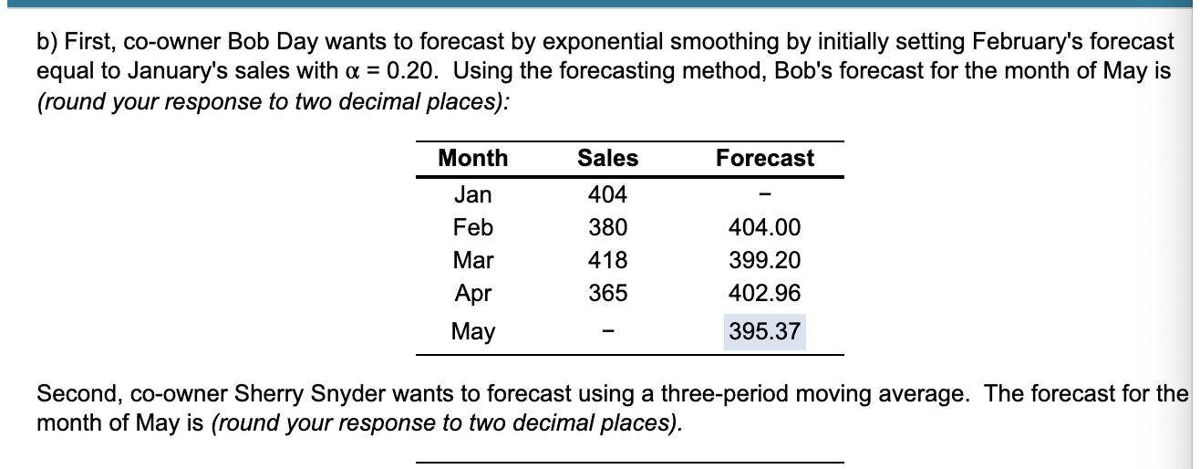 Solved Second, co-owner Sherry Snyder wants to forecast | Chegg.com