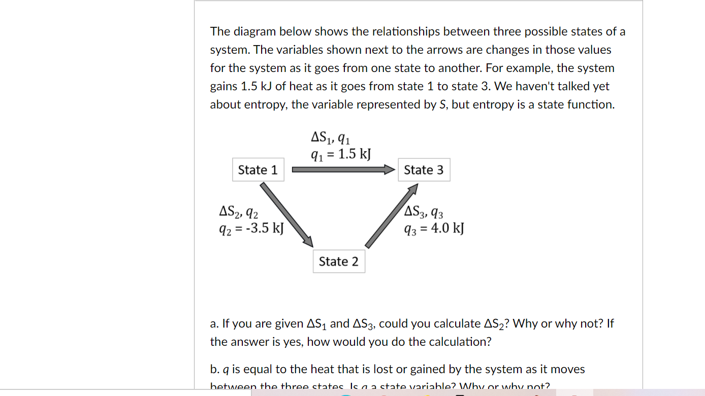 Solved The diagram below shows the relationships between | Chegg.com