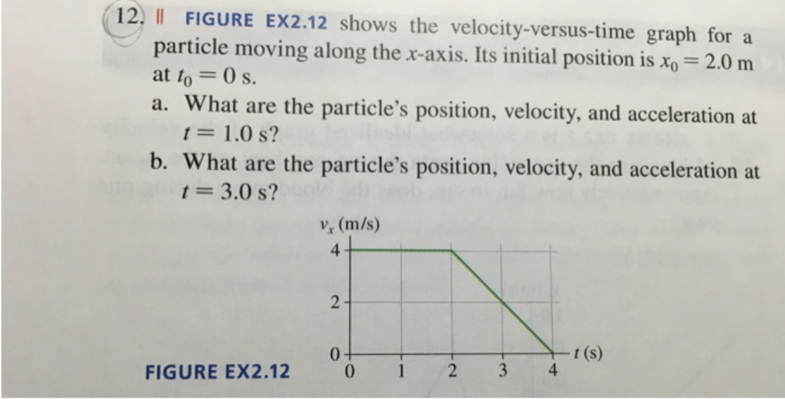 Solved The velocity-versus-time graph is shown for a | Chegg.com