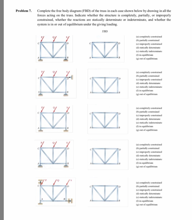 Solved Complete the free body diagram (FBD) ofthe truss in | Chegg.com