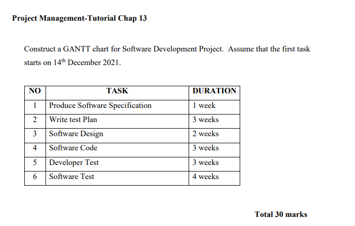 Solved Project Management-Tutorial Chap 13 Construct a GANTT | Chegg.com