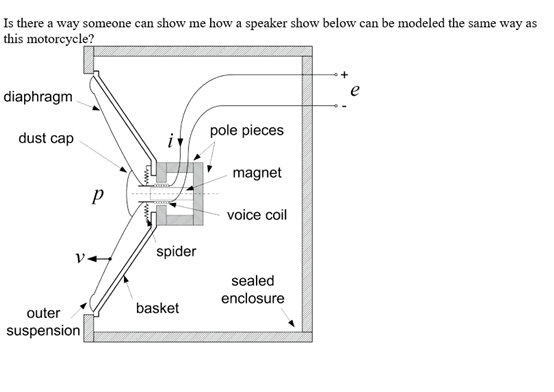 Solved Mathematical Model of a Motorcycle Figure 1.17(a) | Chegg.com