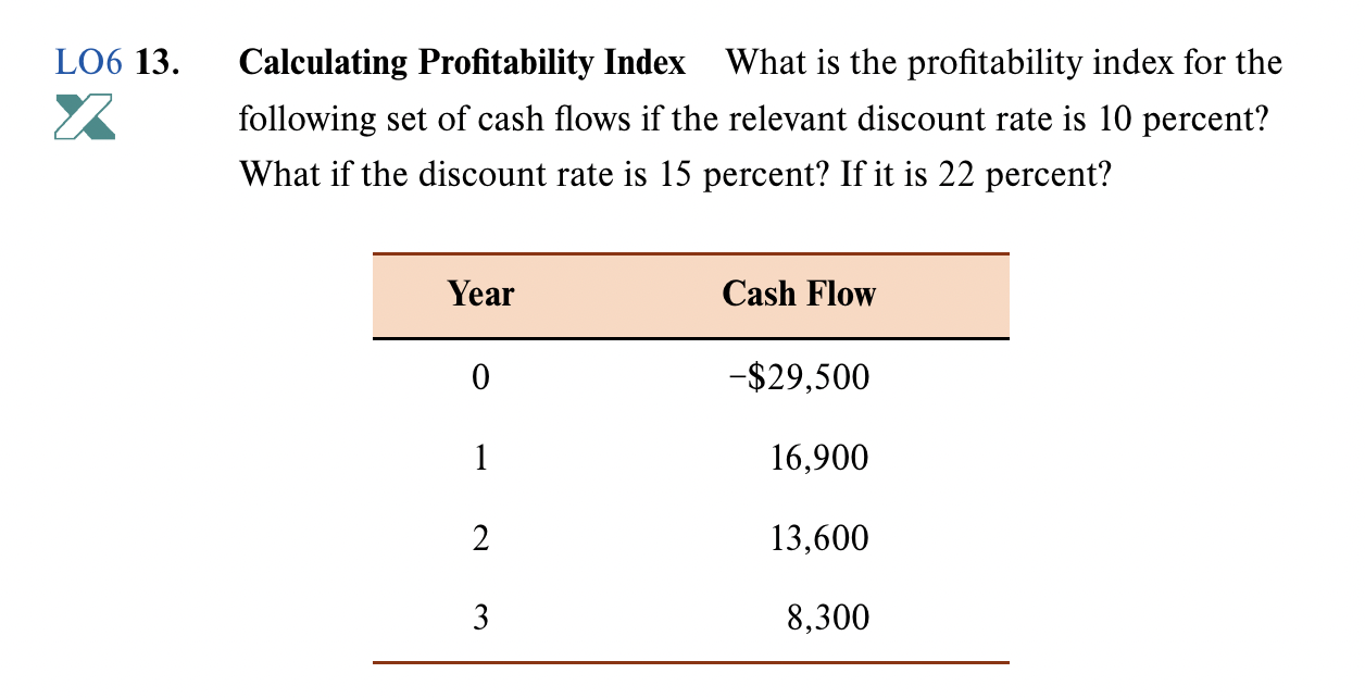 Solved 13. Calculating Profitability Index What is the | Chegg.com