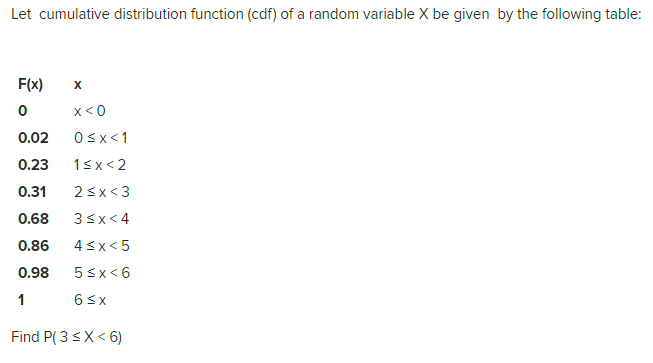Solved Let cumulative distribution function (cdf) of a | Chegg.com