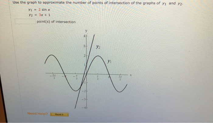 Solved Use the graph to approximate the number of points of | Chegg.com