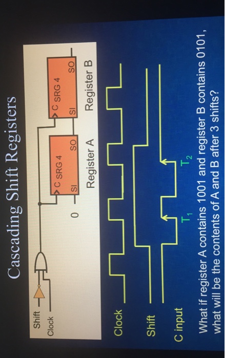 Solved Cascading Shift Registers What if register A | Chegg.com