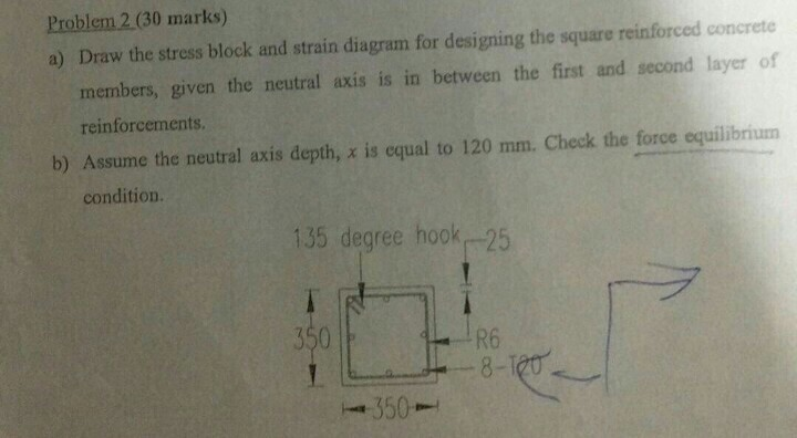 Problem 2 (30 marks) a) Draw the stress block and | Chegg.com