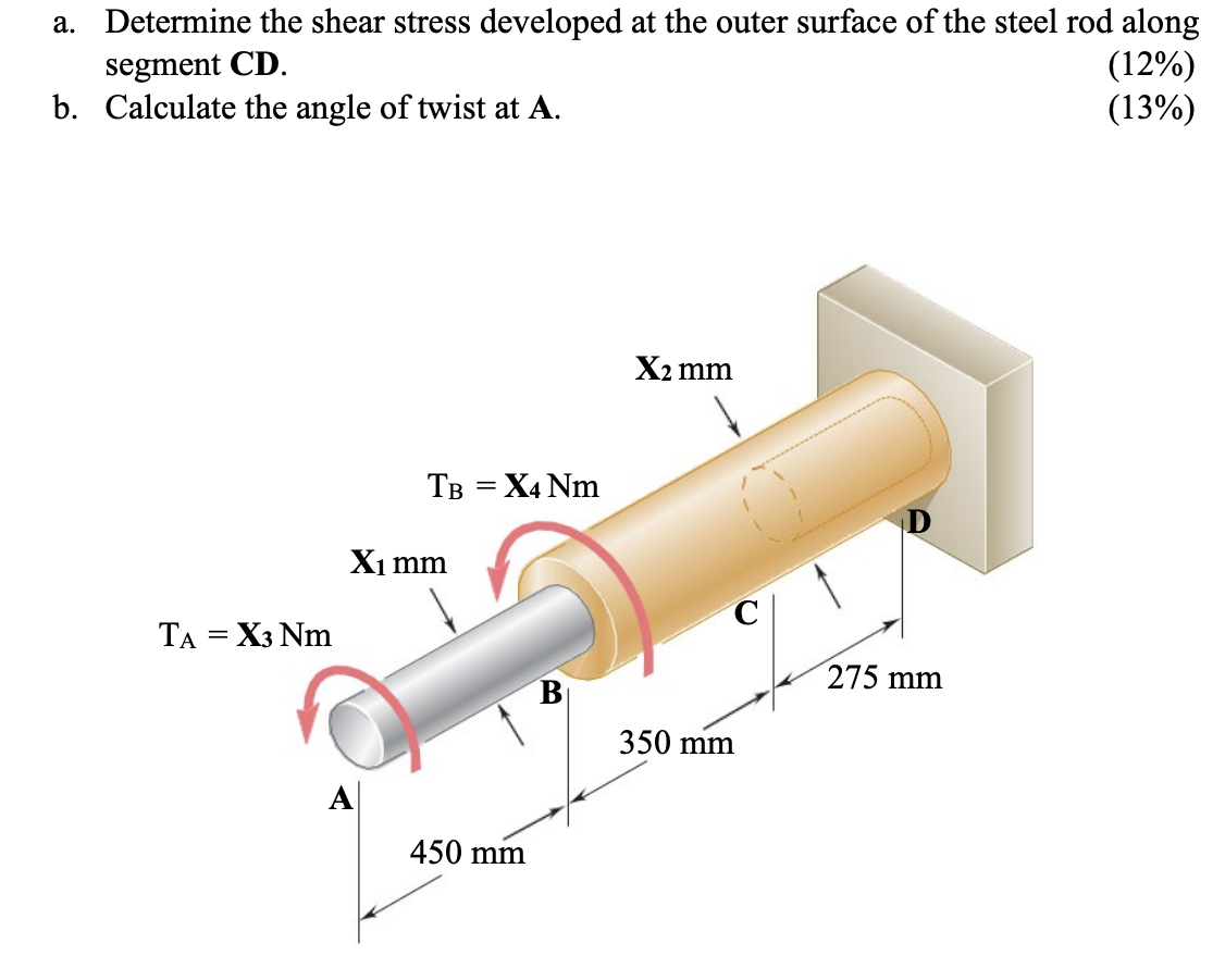 Solved A solid aluminium rod AB with a diameter of 32mm is | Chegg.com