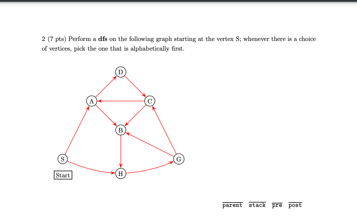 Solved 2 (7 pts) Perform a dfs on the following graph | Chegg.com
