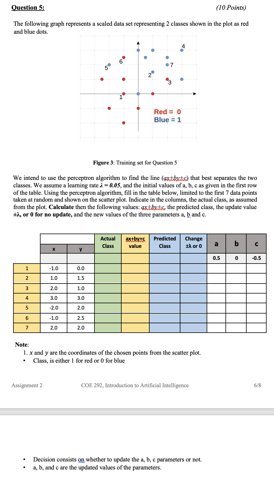 Solved Question 5: (10 Points) The following graph | Chegg.com
