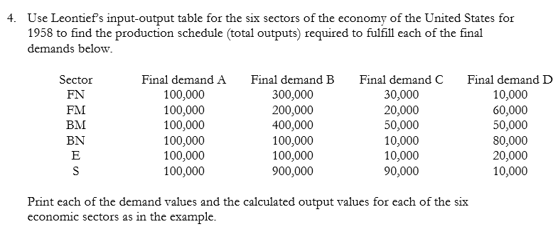 4. Use Leontief's input-output table for the six | Chegg.com