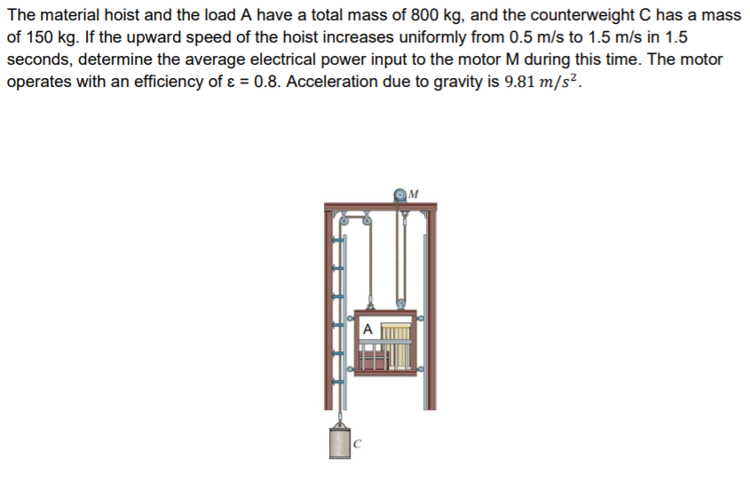 Solved The material hoist and the load A have a total mass | Chegg.com
