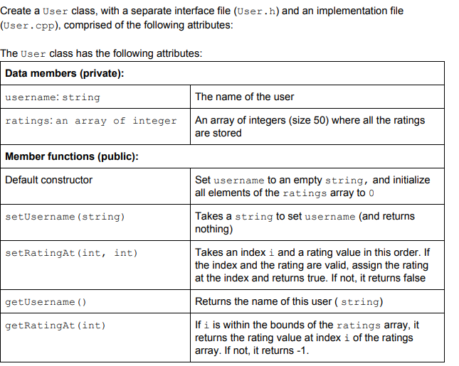 Solved Create A User Class With A Separate Interface File 1938