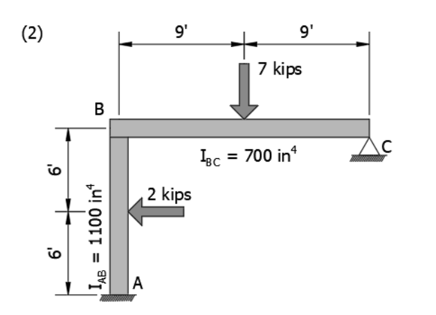 Solved Problems Using the moment distribution method | Chegg.com