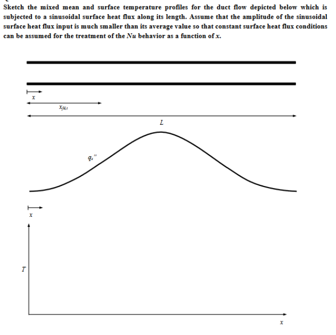 Solved Sketch the mixed mean and surface temperature | Chegg.com