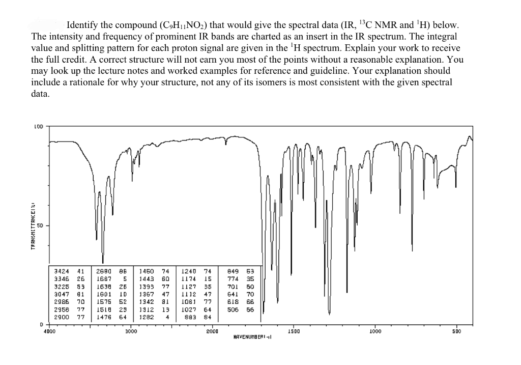 Solved Identify the compound (CH¡NO2) that would give the | Chegg.com