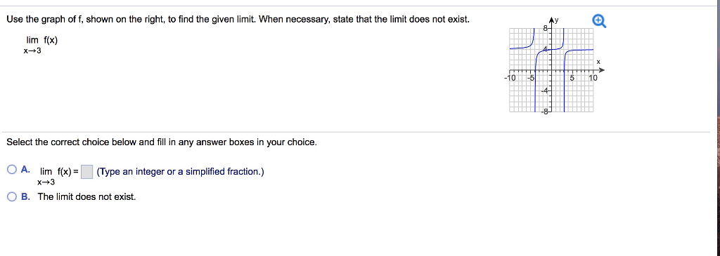 Solved Use the graph of f, shown on the right, to find the | Chegg.com