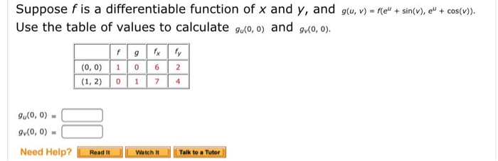Solved Suppose f is a differentiable function of x and y, | Chegg.com
