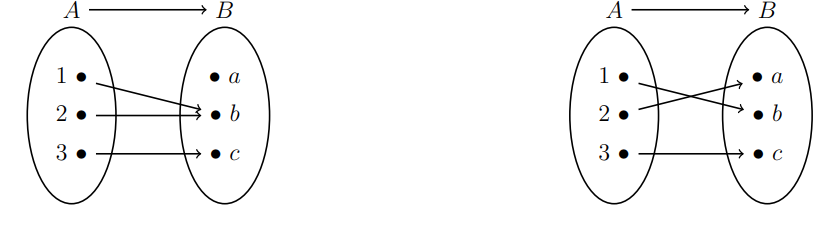 Solved Determine if the following functions are | Chegg.com