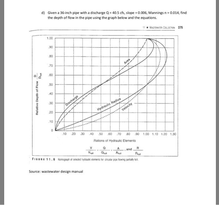 Solved d) Given a 36-inch pipe with a discharge Q-40.5 cfs, | Chegg.com