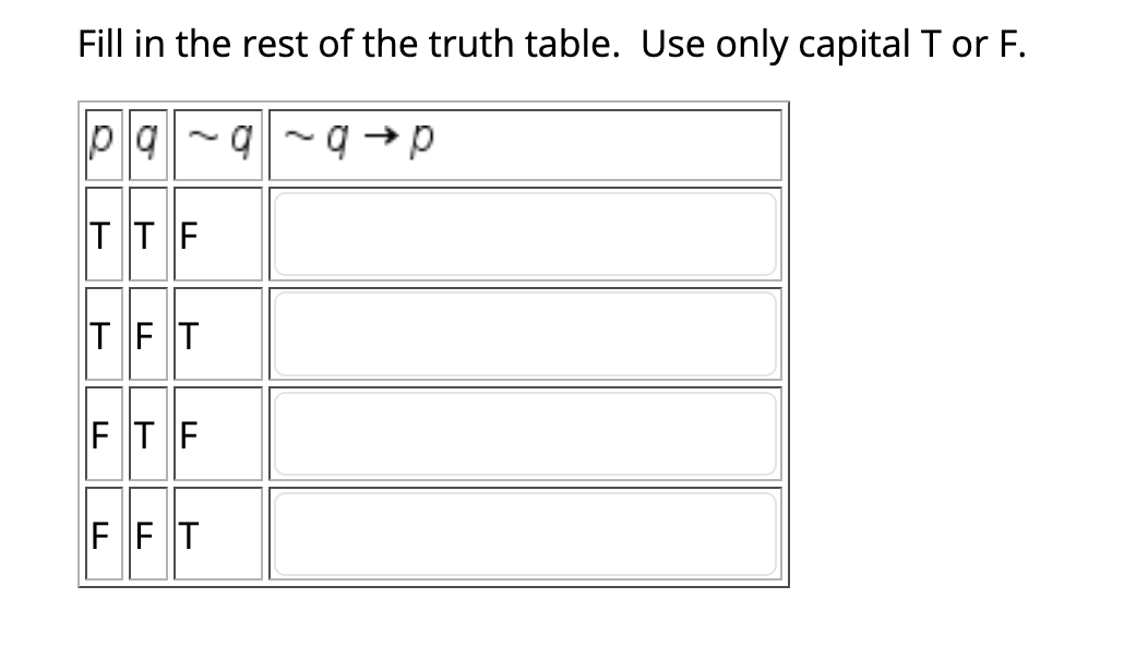 Solved Fill in the rest of the truth table. Use only capital | Chegg.com