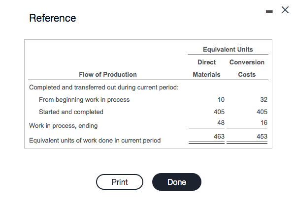 Solved Data table Reference The assembly division of | Chegg.com