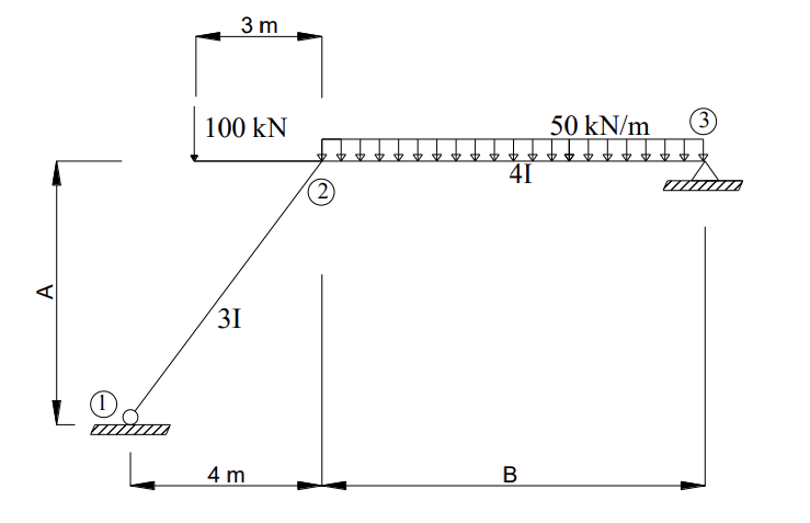 Solved Use Force Method and Determine the moment diagram. A | Chegg.com