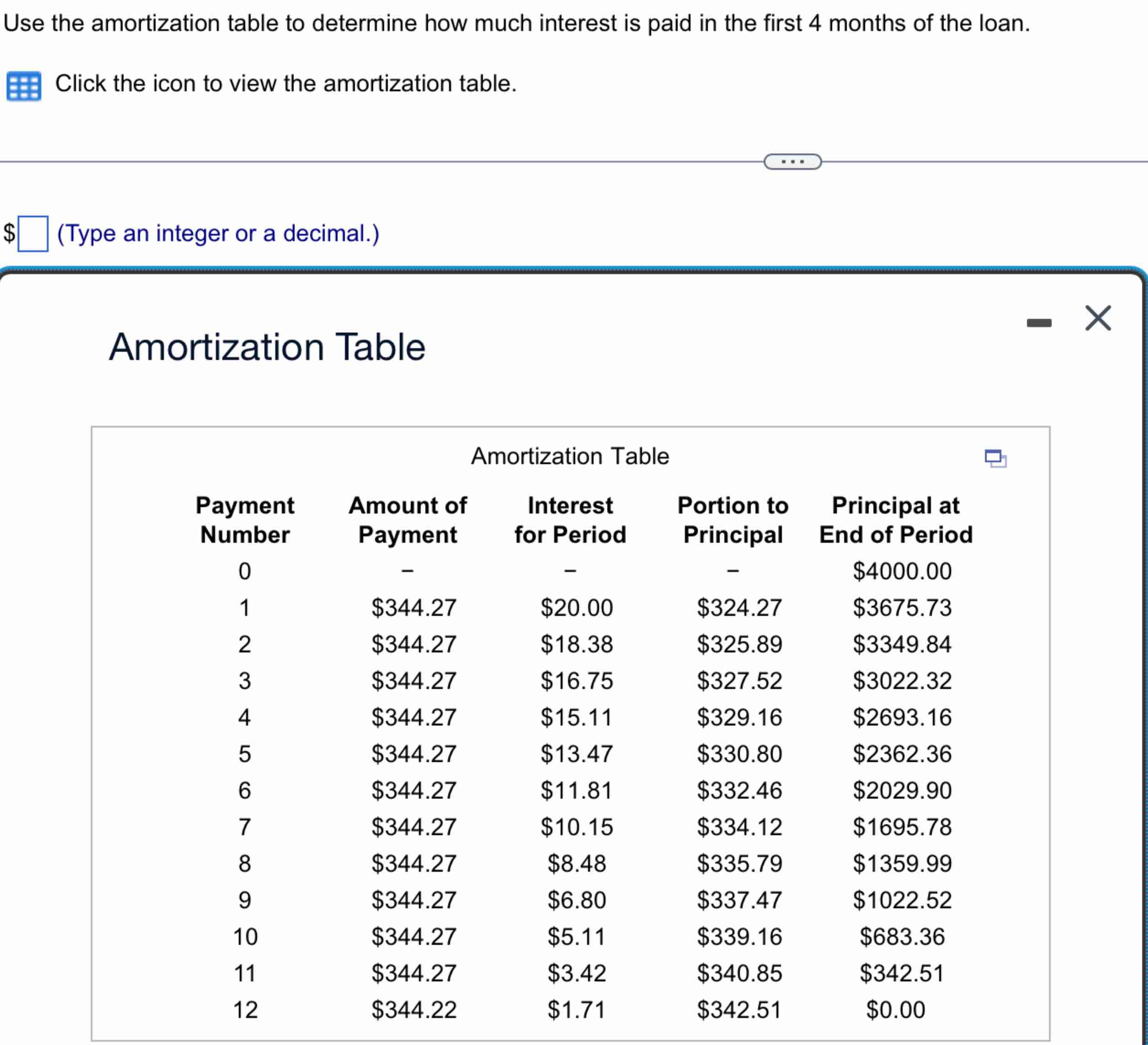 Solved Use the amortization table to determine how much | Chegg.com