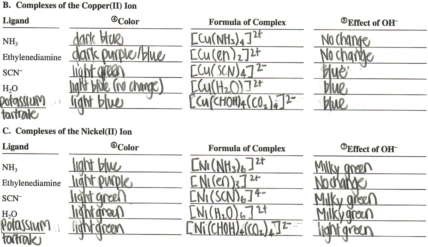 Solved 1. Form the complexes. Place ~0.5 mL of 0.1 M CuSO4, | Chegg.com
