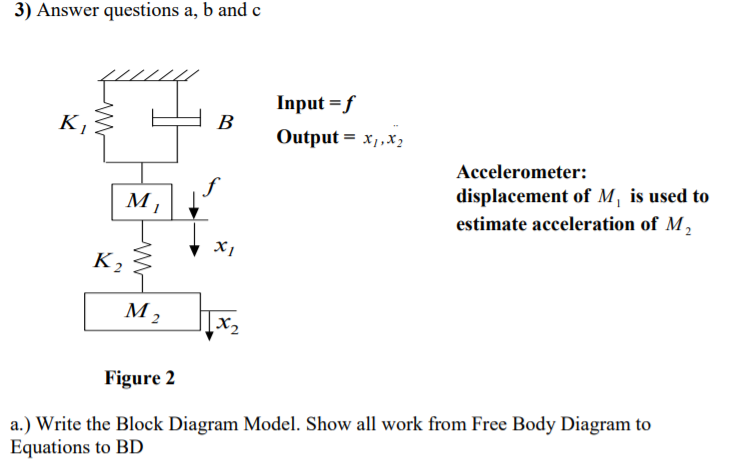 Solved 3) Answer questions a, b and c KS LB Input = f Output | Chegg.com