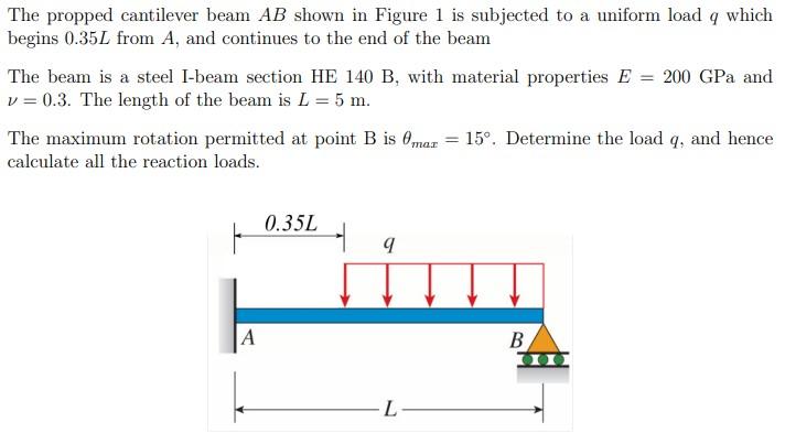 Solved The propped cantilever beam AB shown in Figure 1 is | Chegg.com