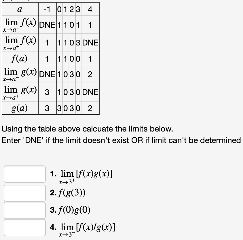 Solved 1 0123 4 lim f(x) DNE11011 lim f(x) 1103 DNE x»a | Chegg.com