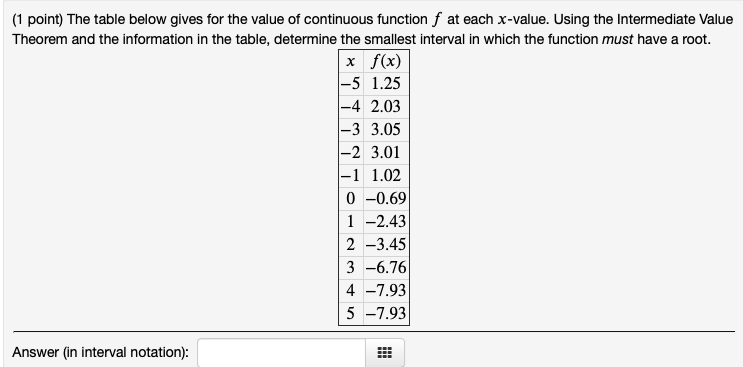 Solved (1 point) The table below gives for the value of | Chegg.com