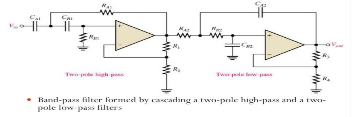 Solved Design a Bessel 2nd order high –pass filter with a 2 | Chegg.com