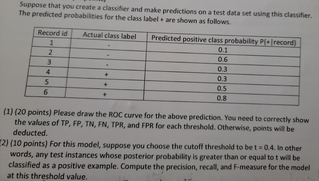 Solved Suppose that you create a classifier and make | Chegg.com