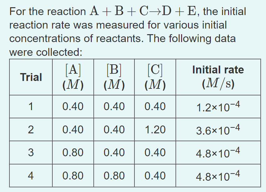 Solved For the reaction A+B+C→D+E, the initial reaction rate | Chegg.com