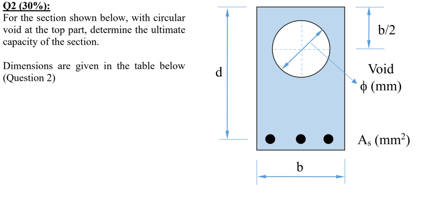 Solved Q2 (30%): For the section shown below, with circular | Chegg.com