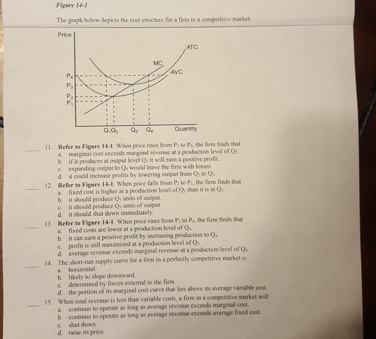 Solved Figure 14-1 The graph below depicts the cost | Chegg.com