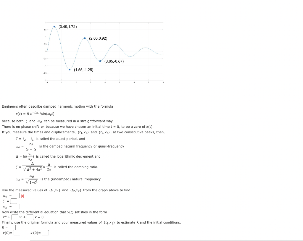 Solved Engineers often describe damped harmonic motion with | Chegg.com