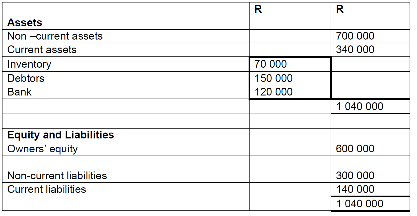 Solved The following information was extracted from the | Chegg.com