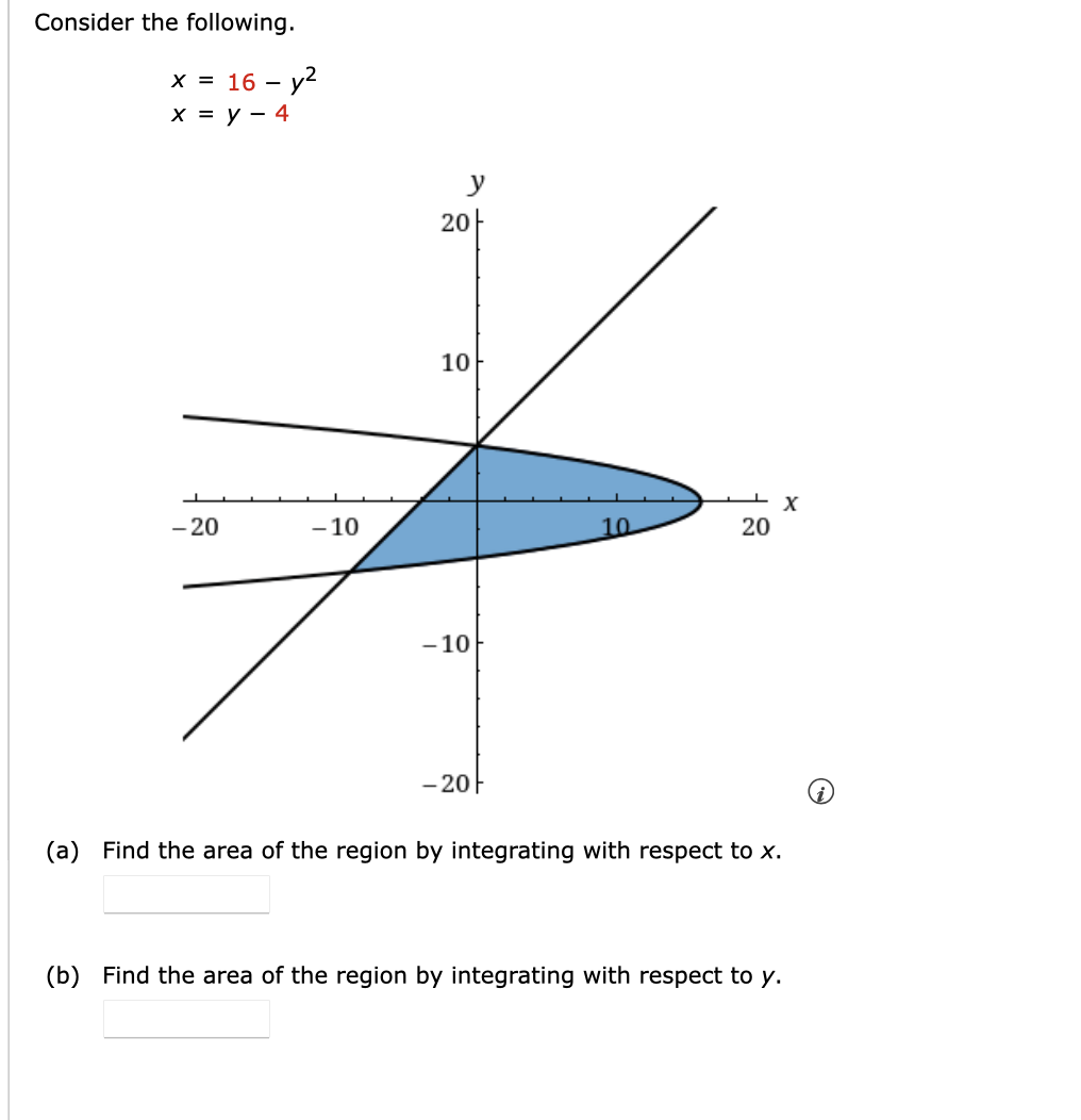 Solved Consider the following. x=16−y2x=y−4 (a) Find the | Chegg.com