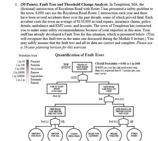 Solved (30 ﻿Points). ﻿Fault Tree and Threshold Change | Chegg.com